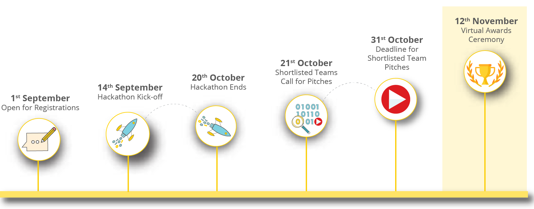 Shell.ai Hackathon